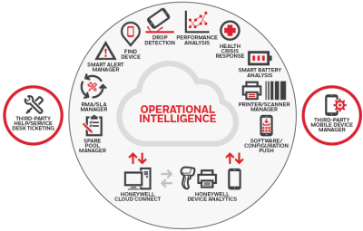 Honeywell Operational Intelligence | Liberty Systems